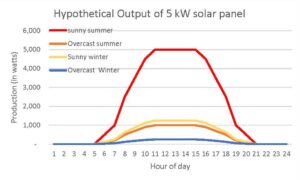 Solar Energy | Virginia Public Utilities